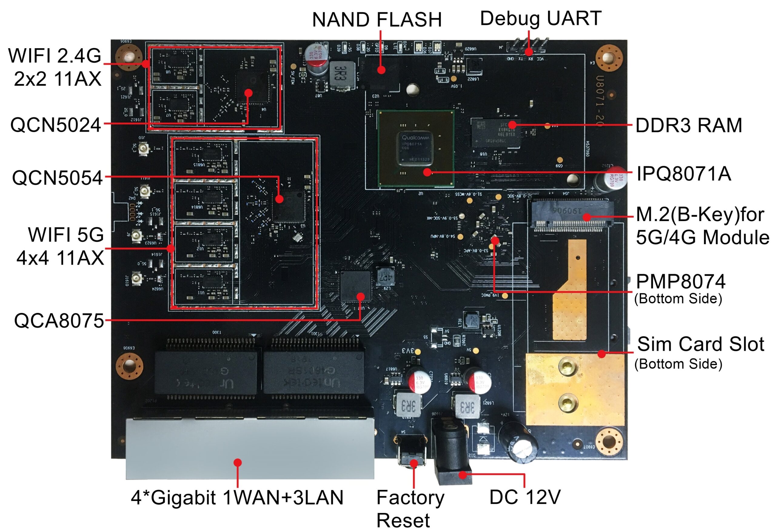 AX3000 Dual Band Gigabit Wi-Fi 6 Router with One Sim 5G/4G Module_U8071 ...