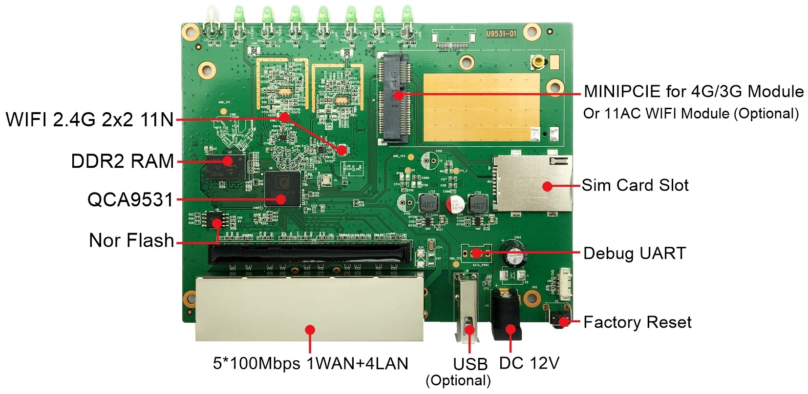 Wireless Router with One Sim 4G Module_U9531-01 - Network solutions